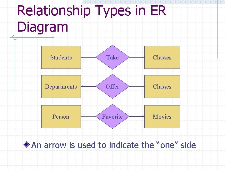 Movie er diagram superclass and subclass - movesgse