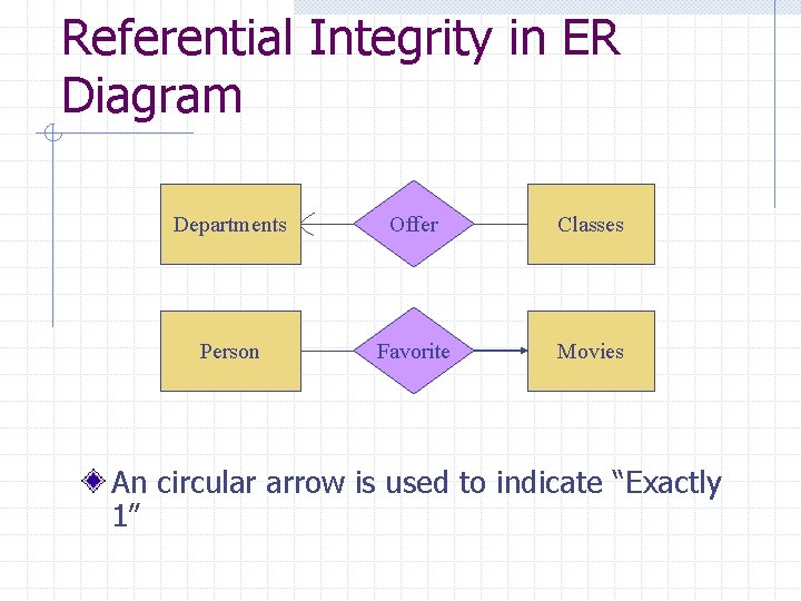 Movie er diagram superclass and subclass - ritelasopa