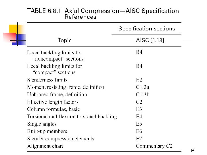 ENCE 455 Design of Steel Structures III Compression