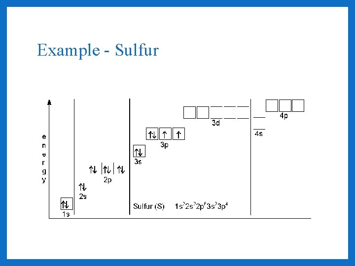 Lewis Dot Show only the number of valence