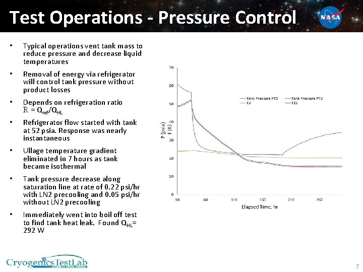 Ground Operations Demonstration Unit for Liquid HydrogenInitial Test