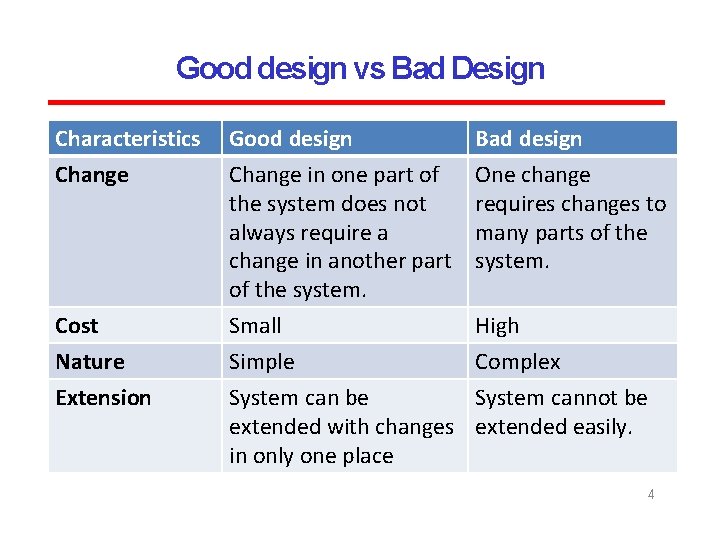 UNIT3 SOFTWARE DESIGN Software Design More creative than