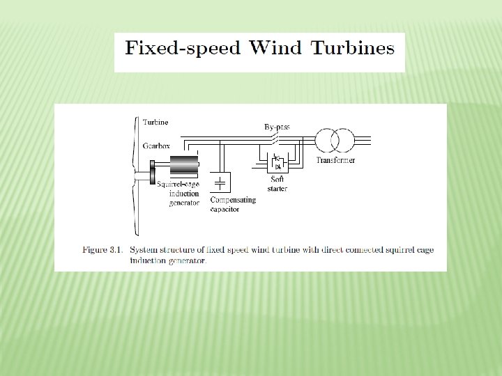 Vetroelektrane No standardized model of wind turbines for