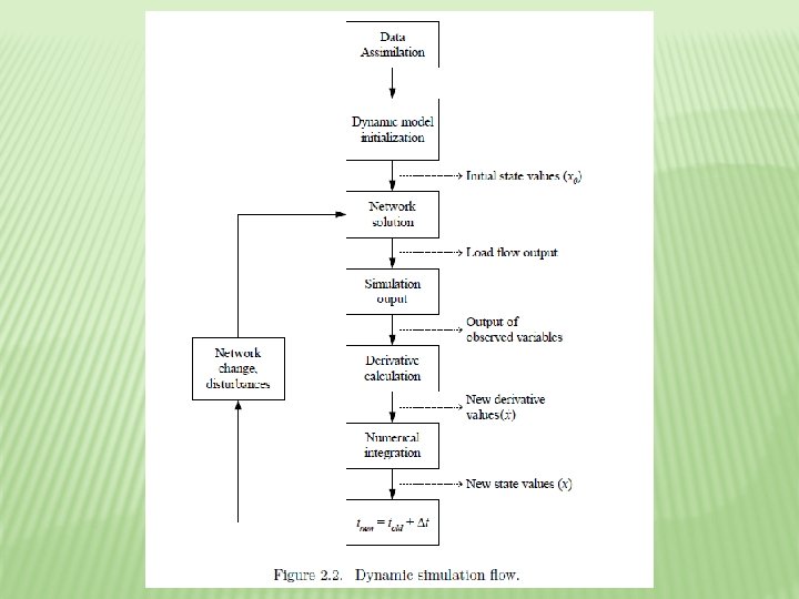 Vetroelektrane No standardized model of wind turbines for