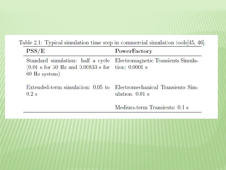 Vetroelektrane No standardized model of wind turbines for