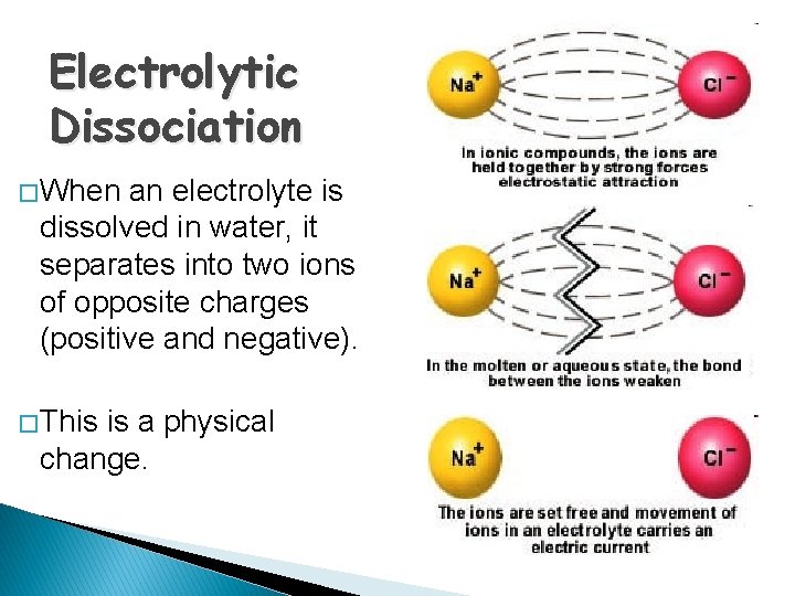 Lesson 3 Electrolytes Ph acids bases and salts