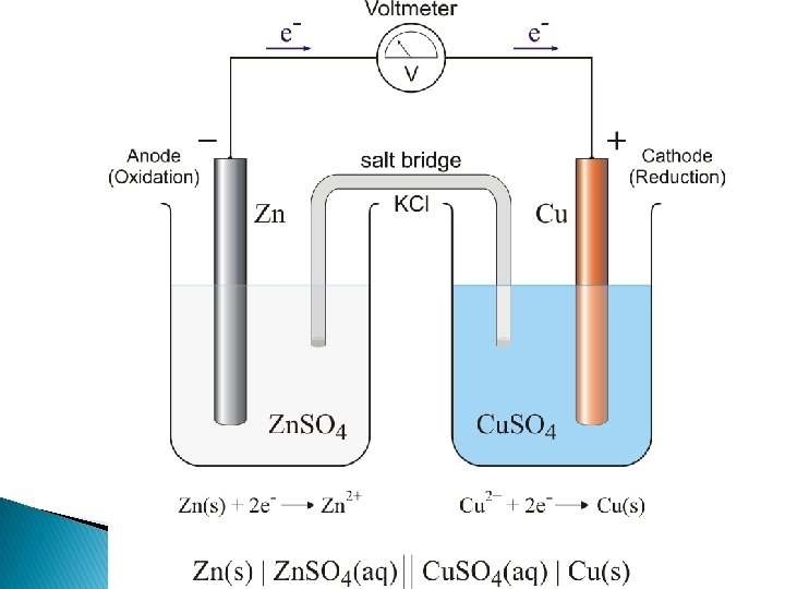 Lesson 3 Electrolytes Ph acids bases and salts