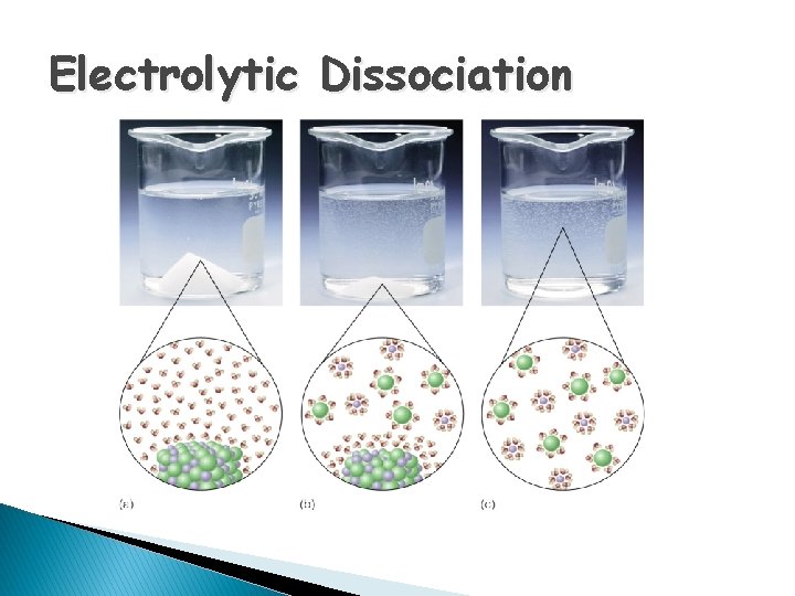 Lesson 3 Electrolytes Ph acids bases and salts