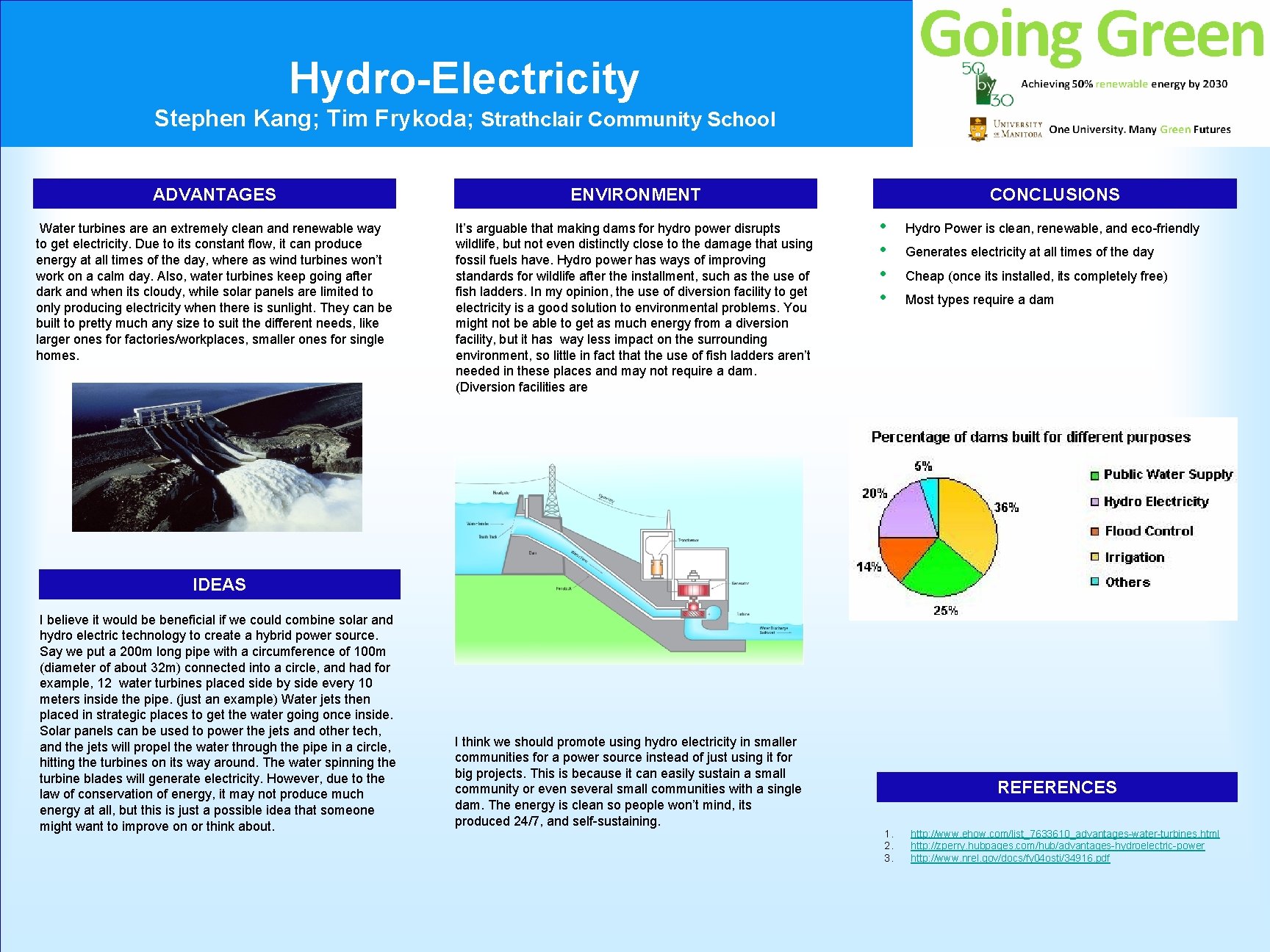 HydroElectricity Stephen Kang Tim Frykoda Strathclair Community School
