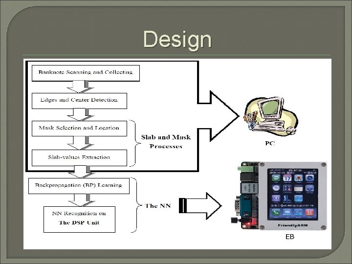 Banknote Detect Module BDM Capstone Project team Hung
