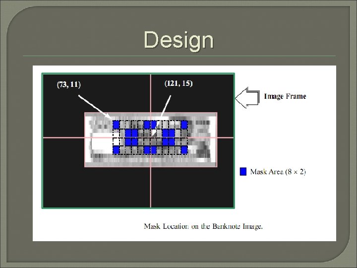 Banknote Detect Module BDM Capstone Project team Hung
