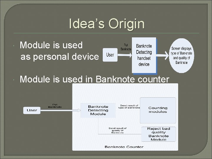 Banknote Detect Module BDM Capstone Project team Hung
