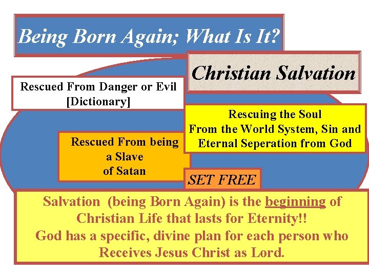 CHRISTIAN DISCIPLESHIP Being Born Again What Is It