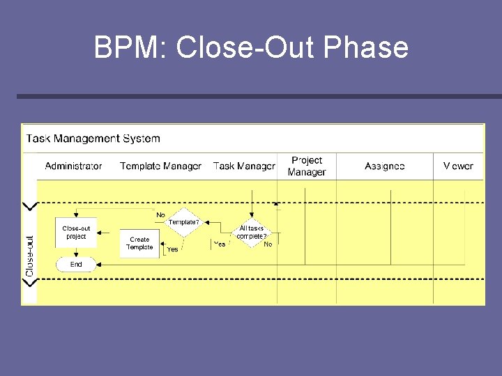 Task Management System Client xx Team Member 1