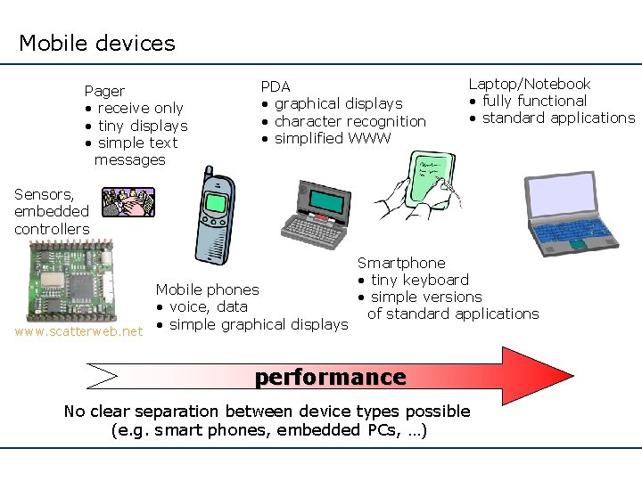 Mobile Communications Overview Introduction Use cases applications ...