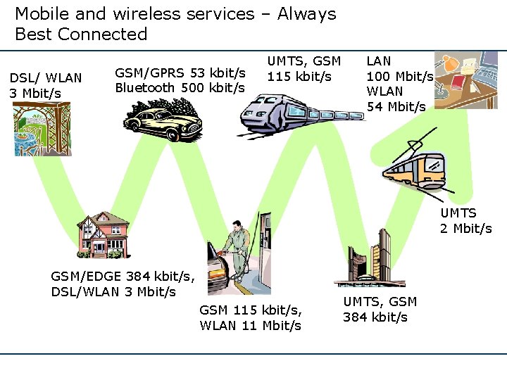 Mobile Communications Overview Introduction Use cases applications ...