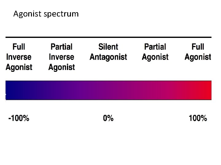 Introduction The discovery of pharmacologic agents by modern