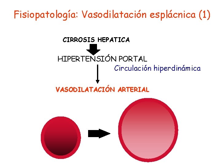 Ascitis PBE Sd Hepatorrenal Ascitis Acmulo de lquido