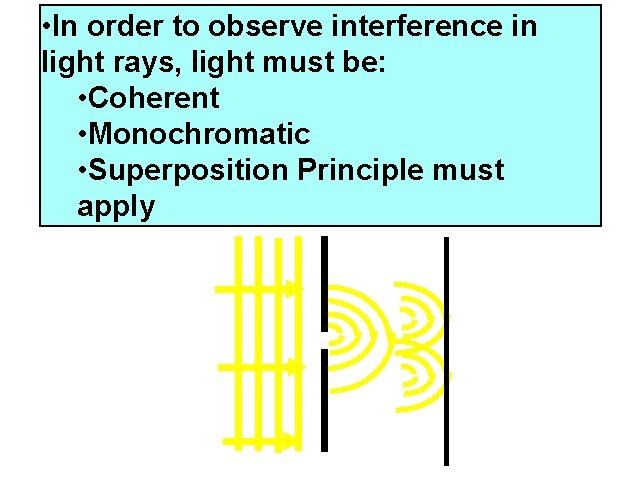 Physics 203204 5 Interference Youngs DoubleSlit Experiment Intensity