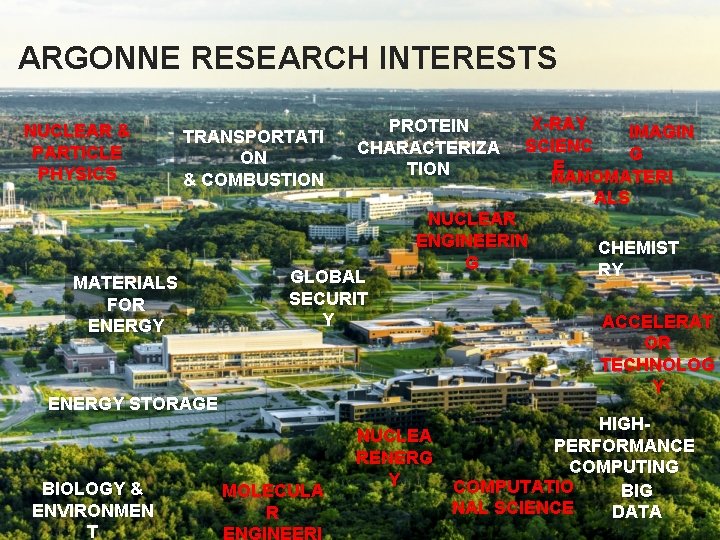 WORKING WITH ARGONNE NATIONAL LABORATORY GREG HALDER BUSINESS