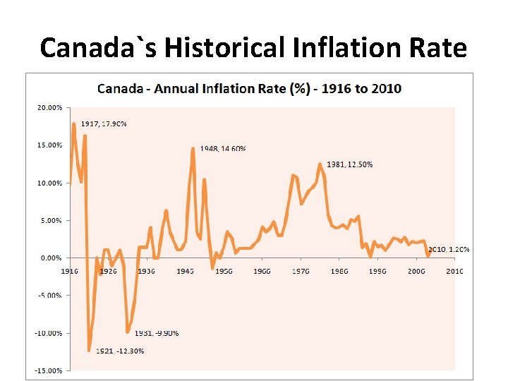 Chapter Seven Inflation The Big Ideas The definition