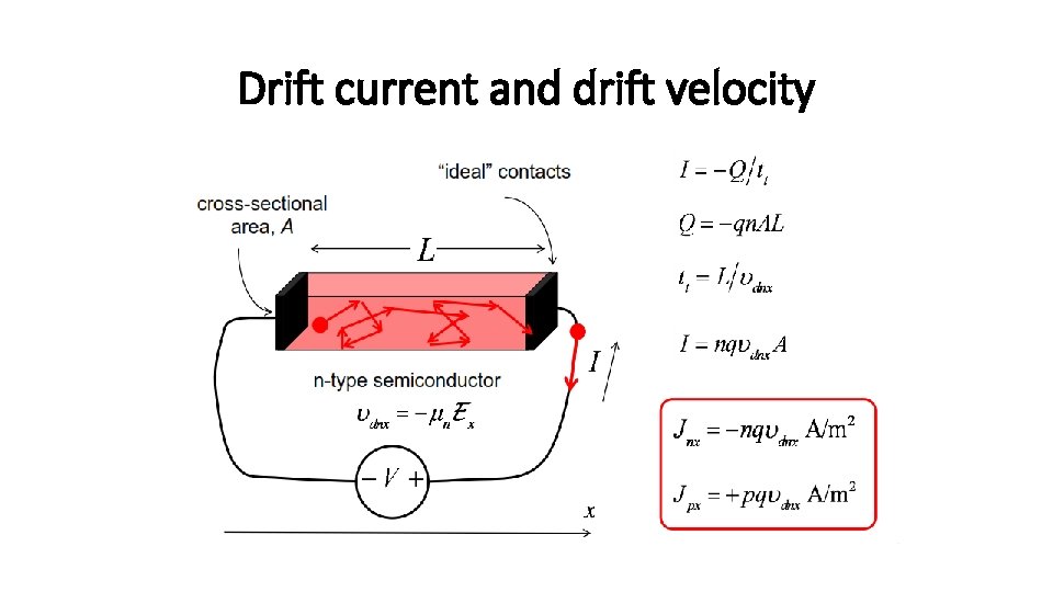 Unit 4 Carrier Transport Recombination and Generation Unit