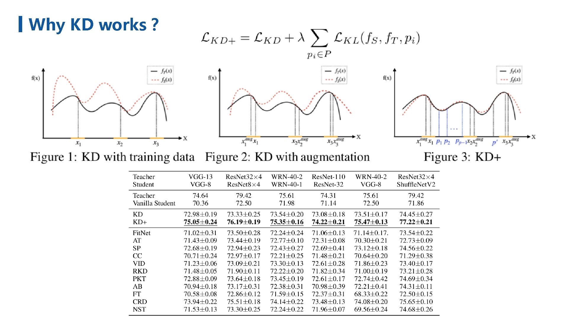 Knowledge Distillation Contents 1 What 2 How 3
