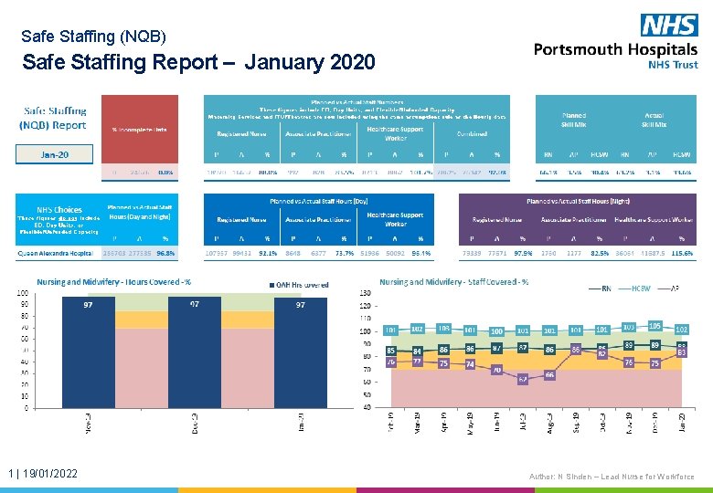 Safe Staffing NQB Safe Staffing Report January 2020