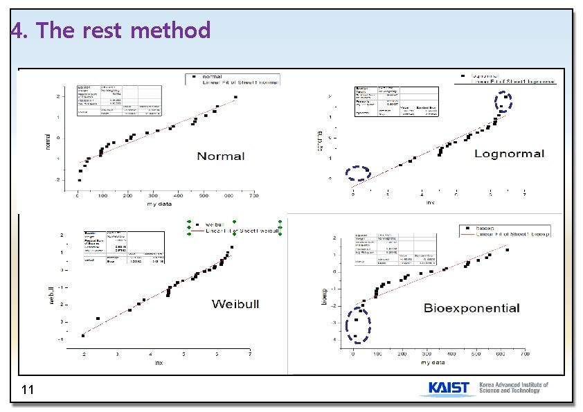 Reliability Engineering in Mechanical Engineering TermProject 1 Wang