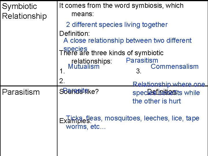 Ecological Relationship Notes Competition Definition Struggle for resources