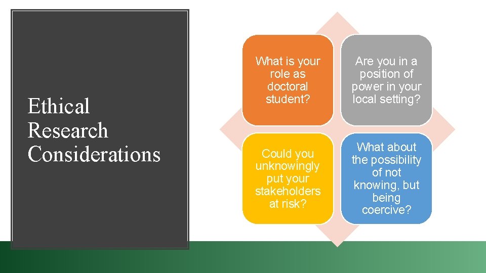 Feasibility Ethics in Doctoral Research How the IRB