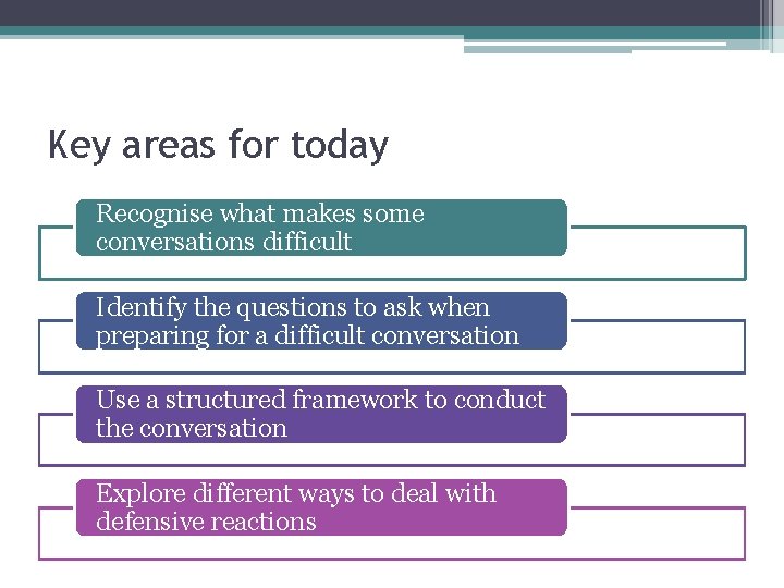 Managing Difficult Conversations Deborah Dalley Key areas for