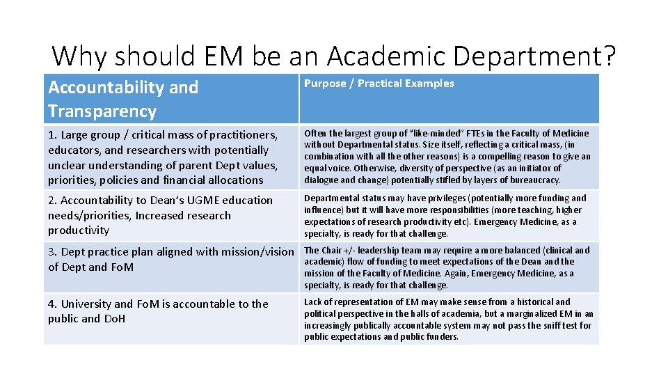 Why should EM be an Academic Department Legitimacy