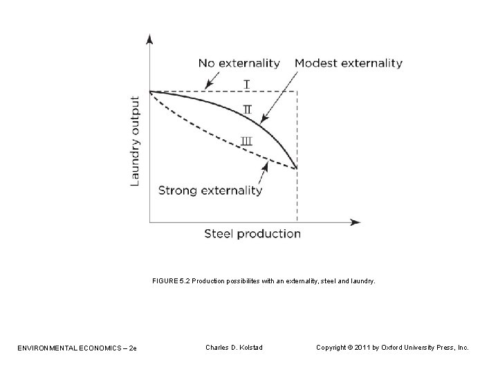 CHAPTER 5 MARKET FAILURE PUBLIC GOODS PUBLIC BADS