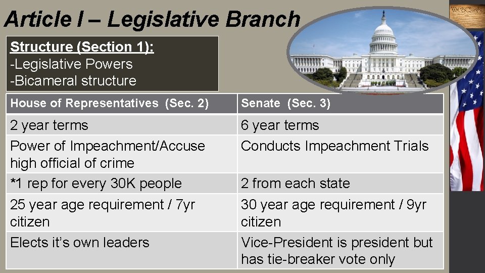 U S Constitution Outlining the basic rights of