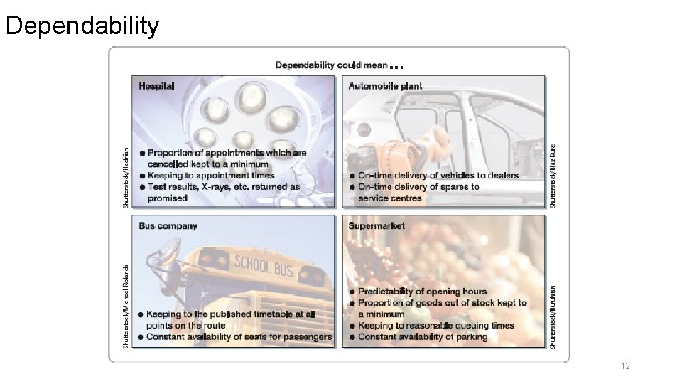 SLACK 2 Operations Performance Analysis Learning Objectives The