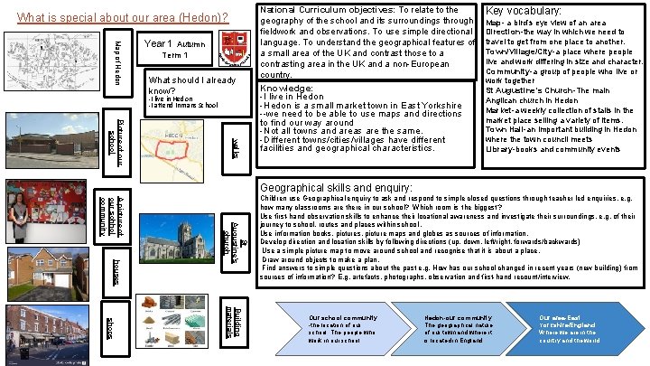 What is special about our area Hedon Map