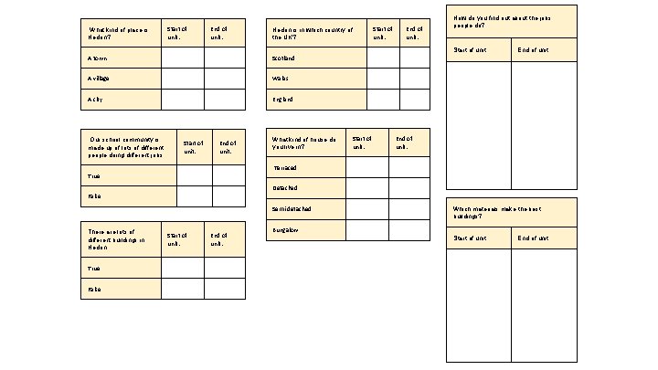 What is special about our area Hedon Map