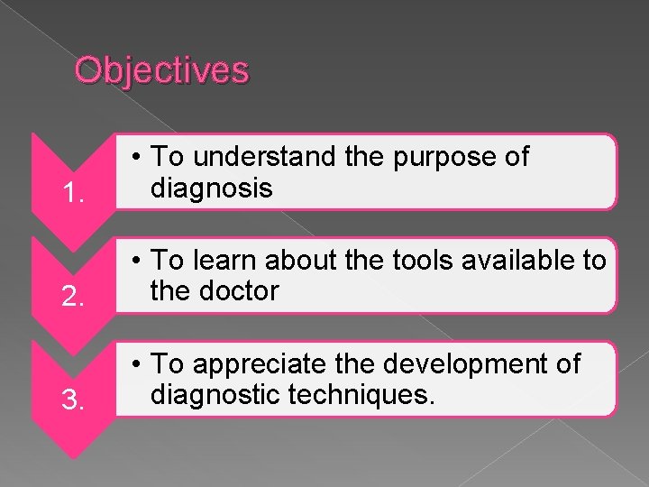 Diagnostics Objectives 1 To understand the purpose of
