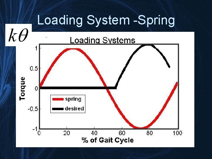 An MRCompatible Device for Imaging the Lower Extremity