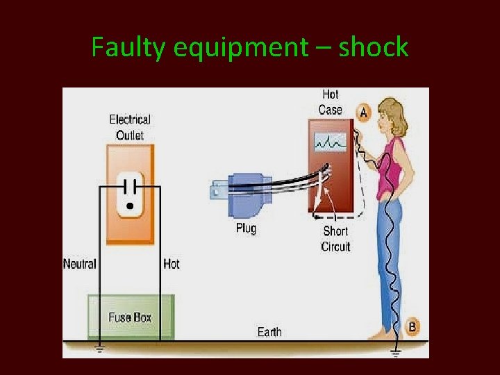 Electrical safety Dr S Parthasarathy MD DA DNB
