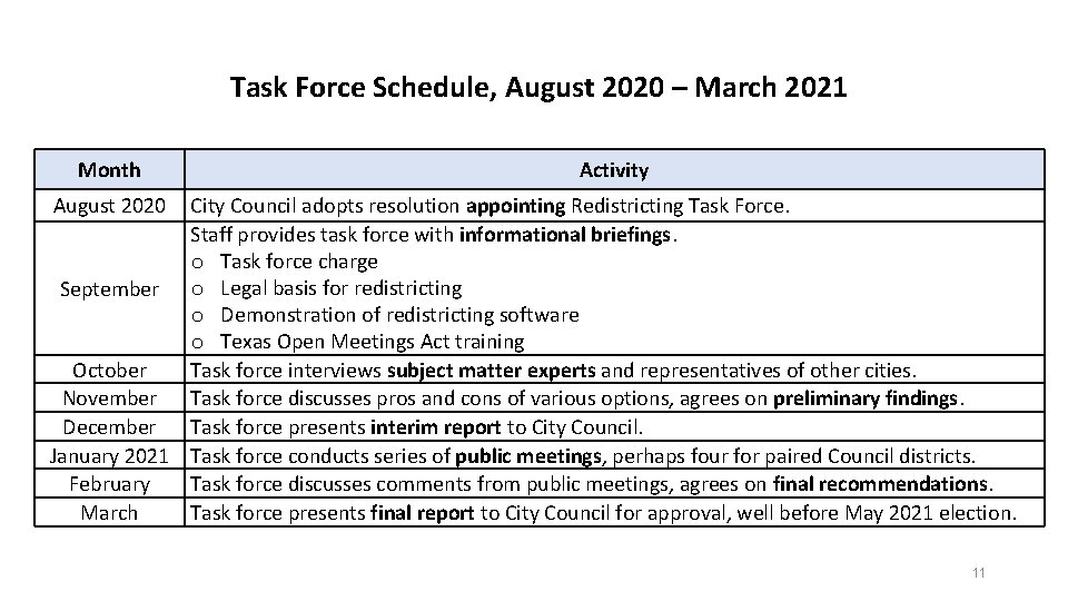 REDISTRICTING TASK FORCE September 17 2020 Brief History