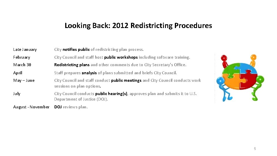 REDISTRICTING TASK FORCE September 17 2020 Brief History