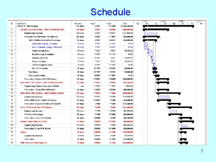14 BIT Custom ADC Board Mircea Bogdan The