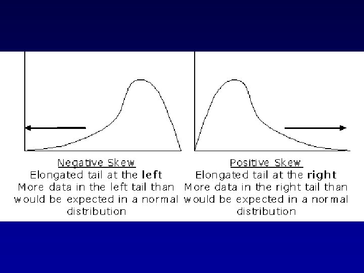 Statistics for Neurosurgeons A David Mendelow Barbara A