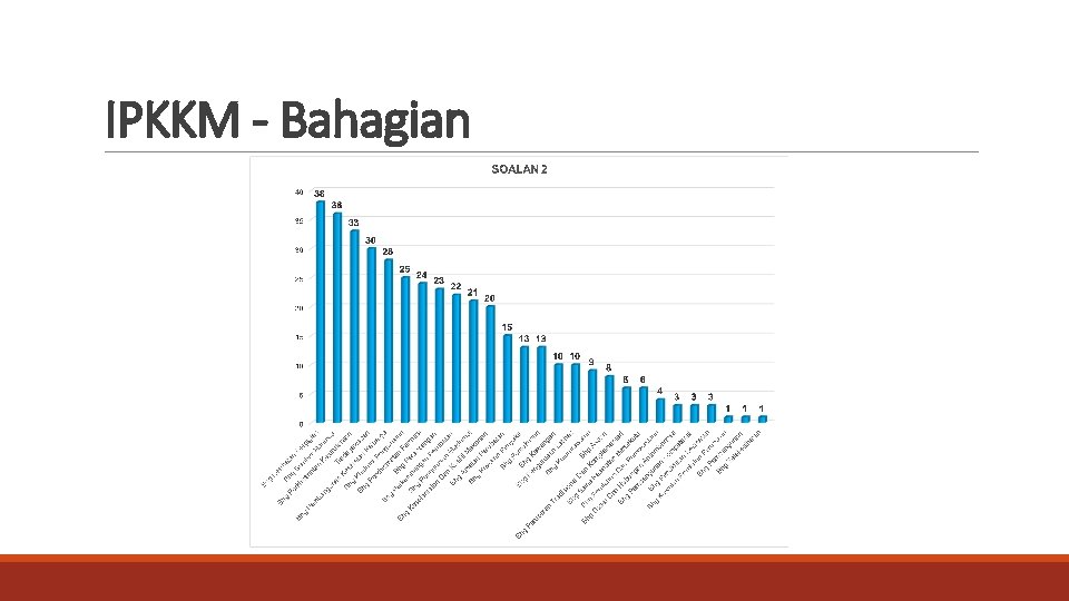PEMBENTANGAN LAPORAN KAJI SELIDIK KEPUASAN PENGGUNA PORTAL KKM