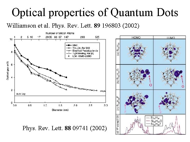Quantum Monte Carlo for Electronic Structure Paul Kent