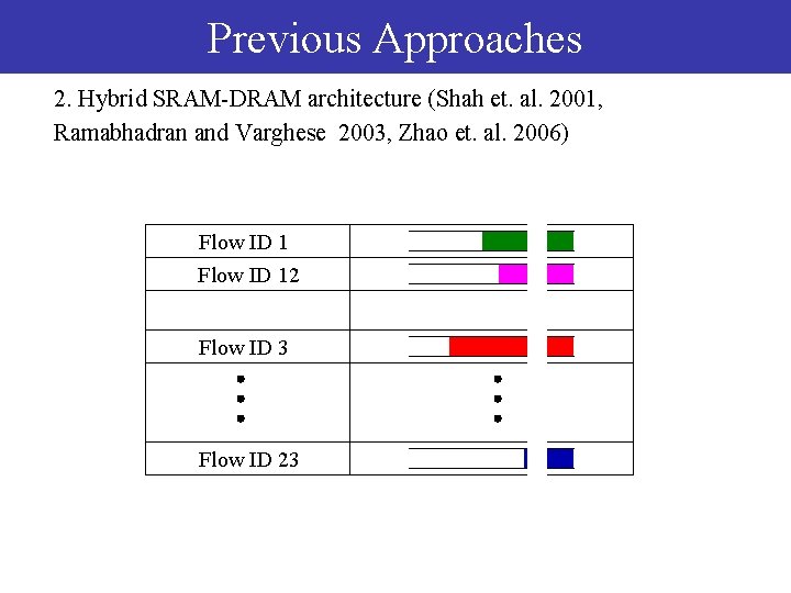 Counter Braids A Novel Counter Architecture for PerFlow