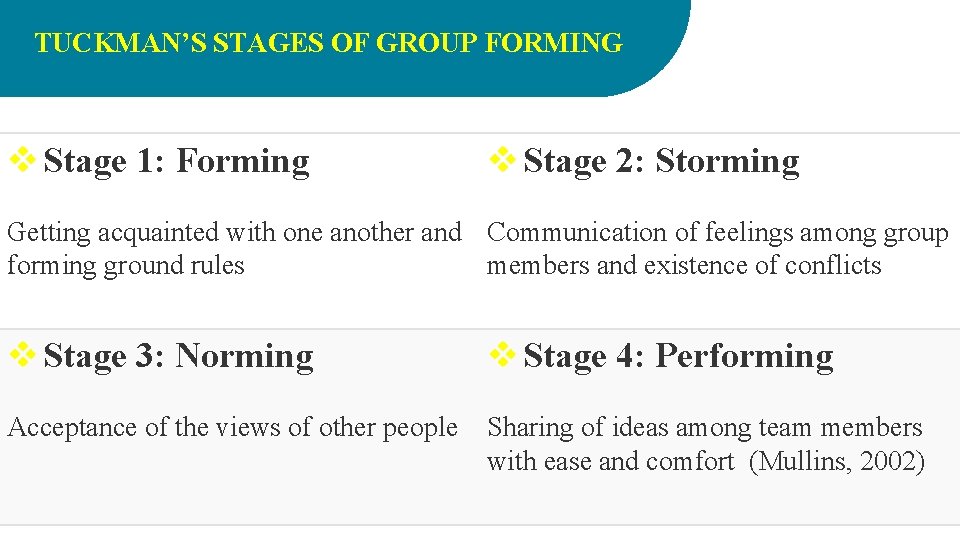 Organization Behaviour and Group Dynamics Presented by Yousef