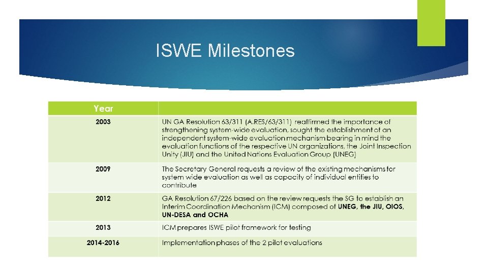 Independent SystemWide Evaluation ISWEof United Nations Operational ...
